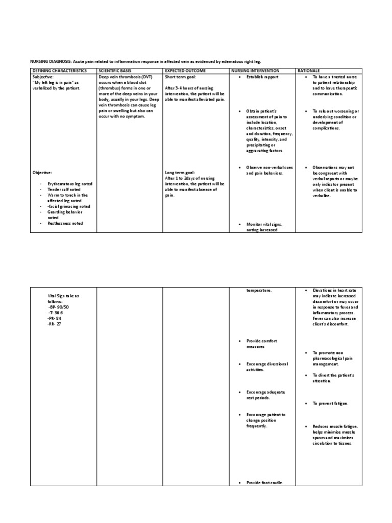Nursing Diagnosis | Download Free PDF | Thrombosis | Pain