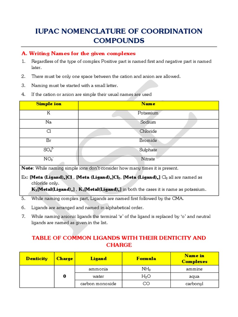 Iupac Nomenclature of Cod Compounds | PDF | Ligand | Coordination Complex
