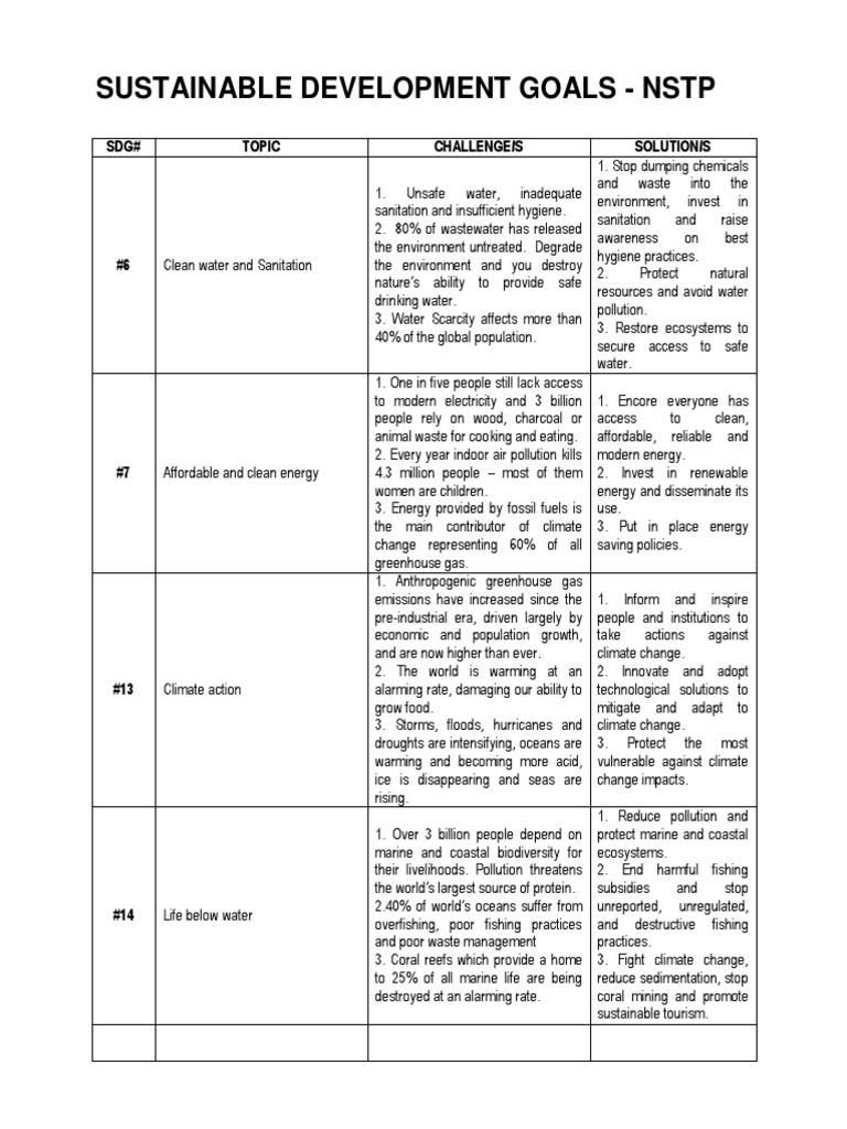 Sustainable Development Goals - NSTP: SDG# Topic Challenge/S Solution/S ...