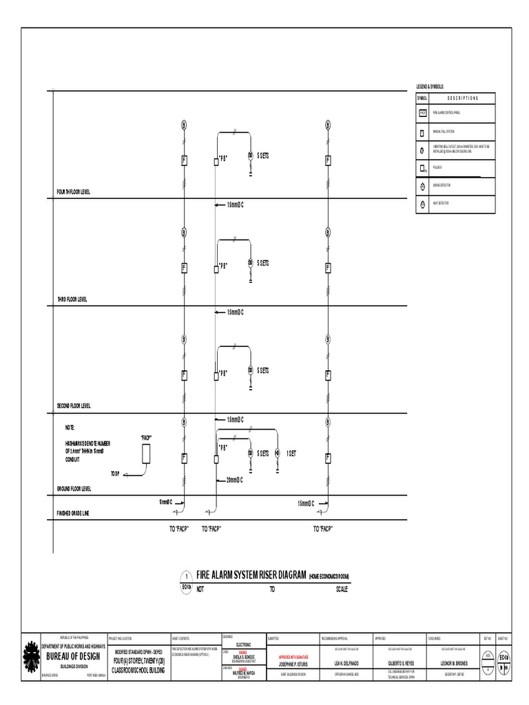 Fire Alarm System Riser Diagram: Bureau of Design | PDF | Safety ...