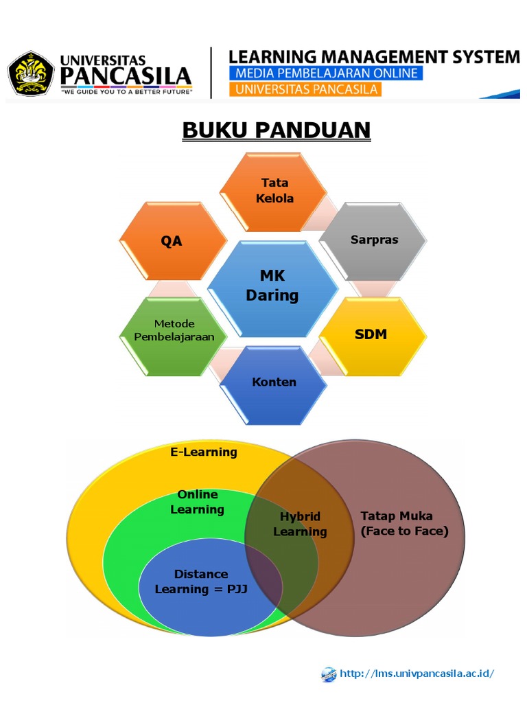 Panduan LMS | PDF
