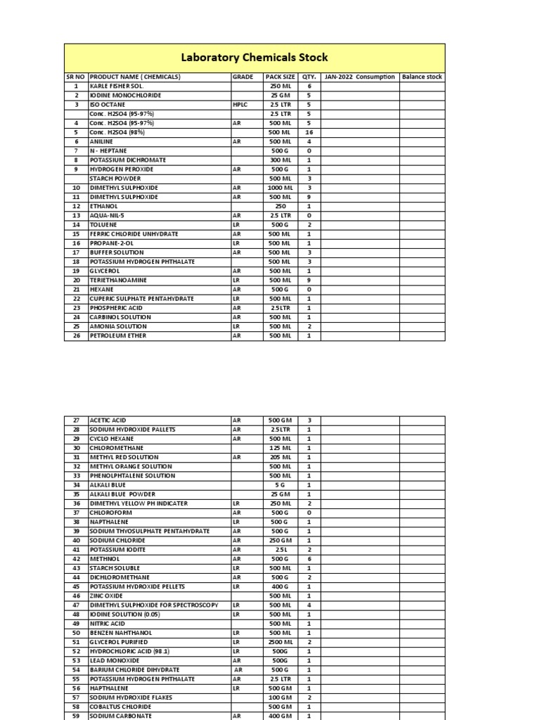 Lab Chemical Glassware Stock Nov | PDF