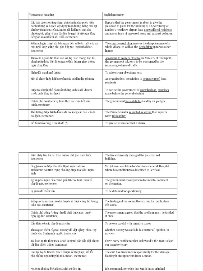 Vocab Notes Revision ALL - 8A | PDF