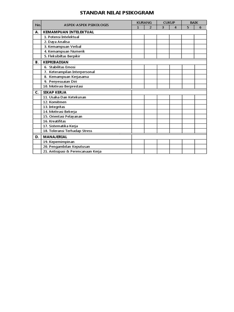 Standar Nilai Psikogram | PDF