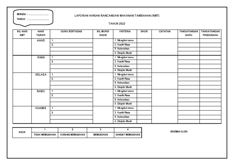 Laporan Harian Rancangan Makanan Tambahan 2022 | PDF
