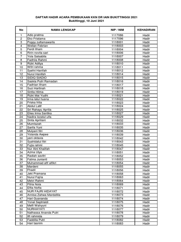 Daftar Hadir KKN IAIN Bukittinggi 2021 | PDF