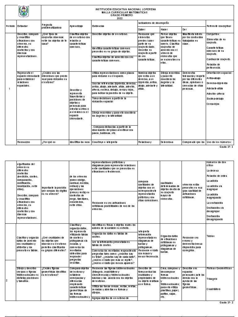 Mallas Curriculares Matematica 2022 | PDF | Medición | Sustracción