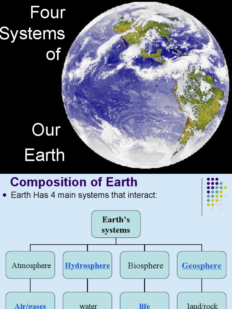 Lesson 4 Hydrosphere | PDF | Earth | Water
