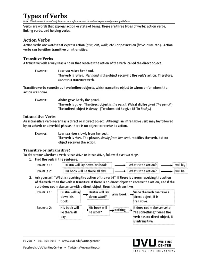Overview Of Verb Types And Functions Pdf