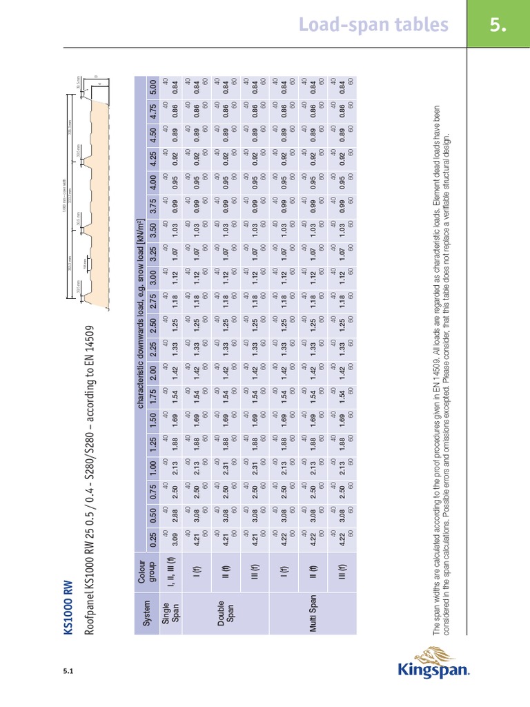 Kingspan Load-Span Tables Overview | PDF