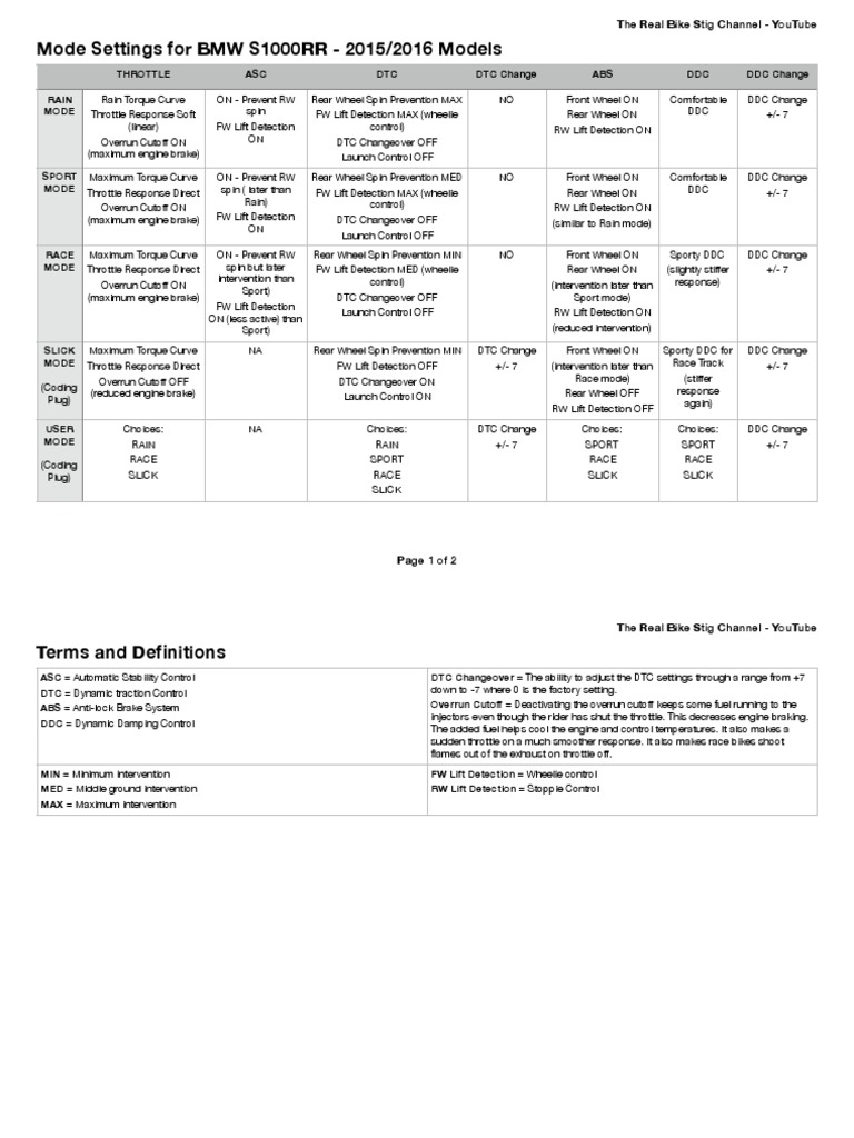 Mode Settings For BMW S1000RR - 2015/2016 Models: Throttle ASC DTC DTC ...