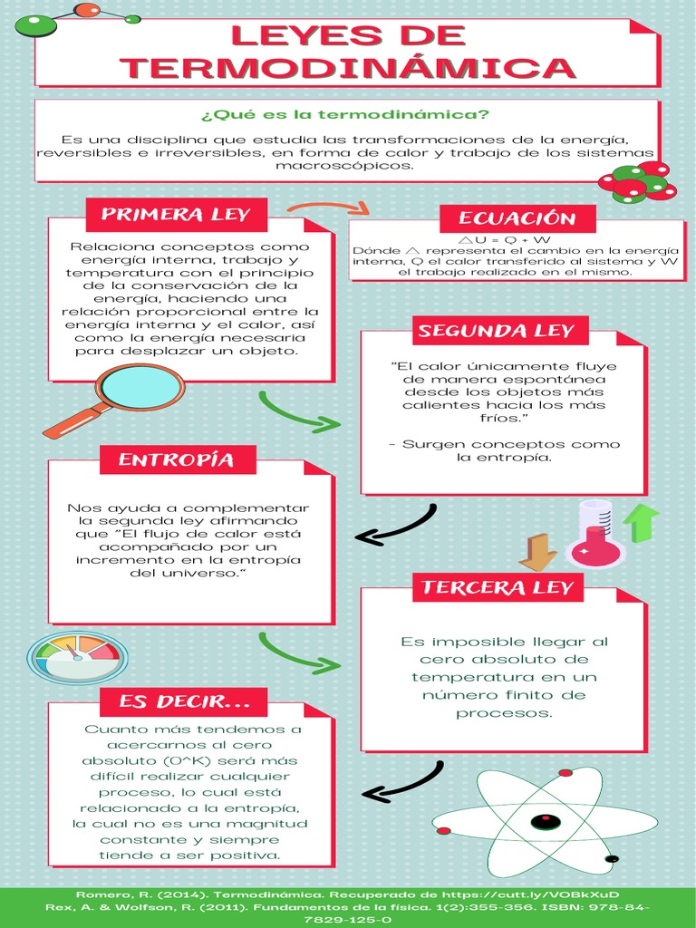 Infografía sobre las leyes de la termodinámica | PDF | Termodinámica ...