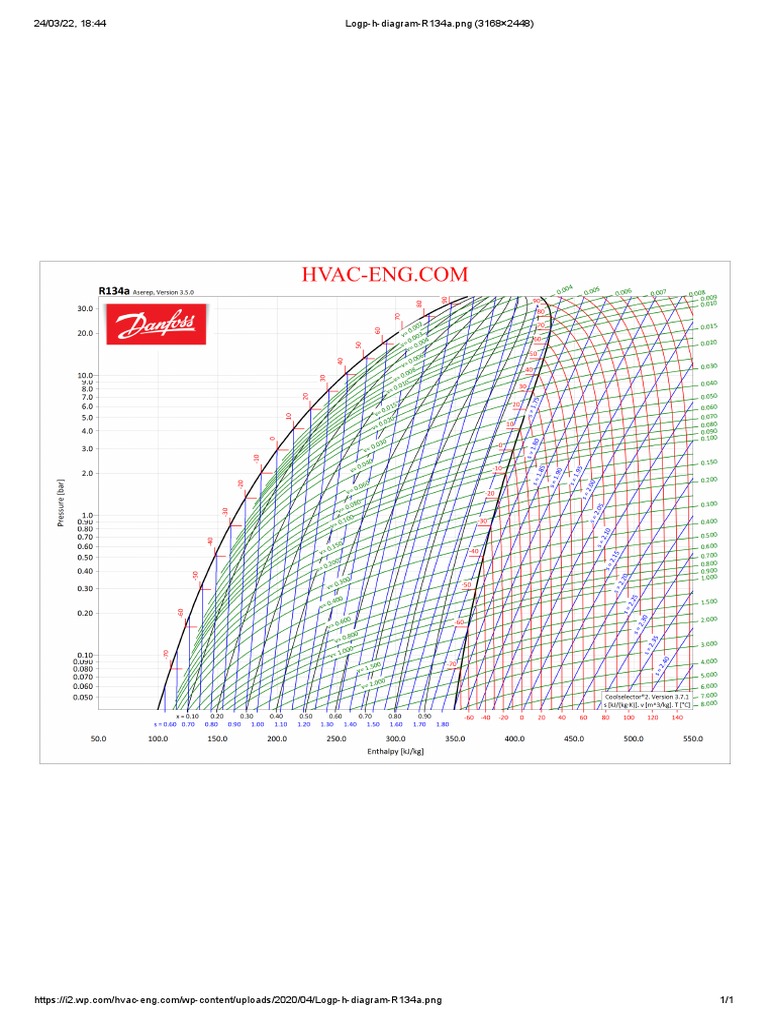 Logp H Diagram R134a | PDF