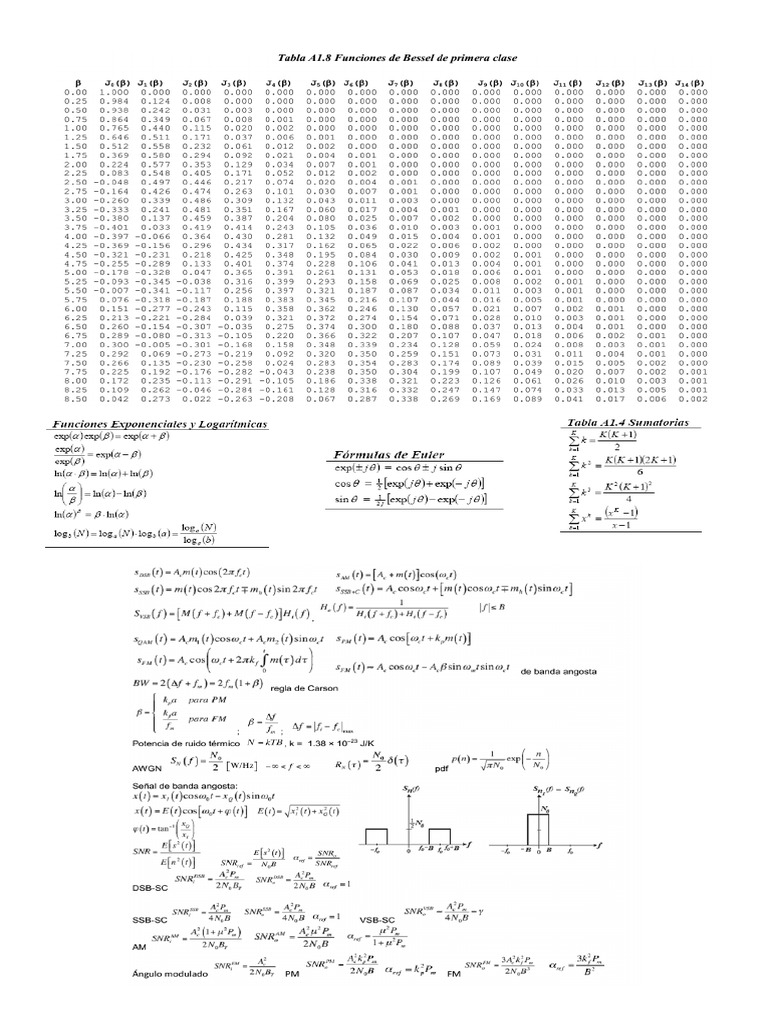 Formulas Telecomunicaciones | PDF