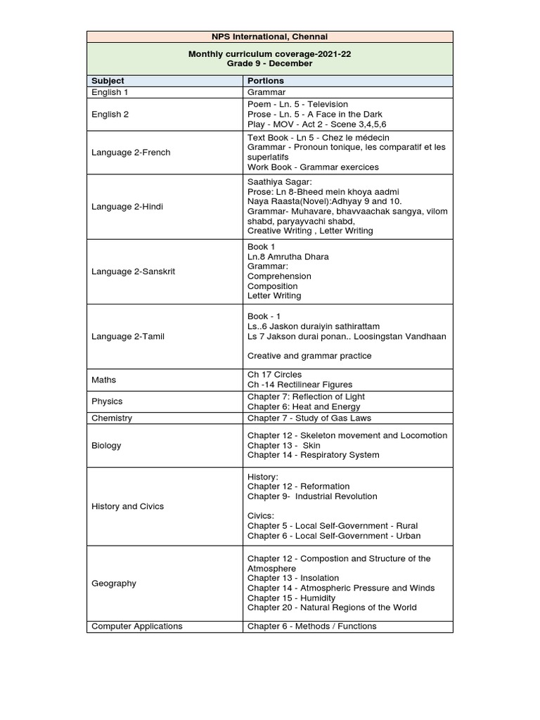 Grade 9 - Curriculum Coverage - December | PDF | Nature