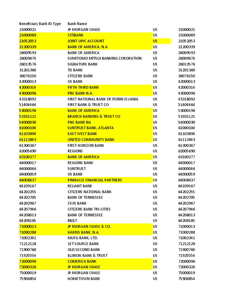 Bank Keys Rev 2 | PDF | Jp Morgan Chase | Bank Of America