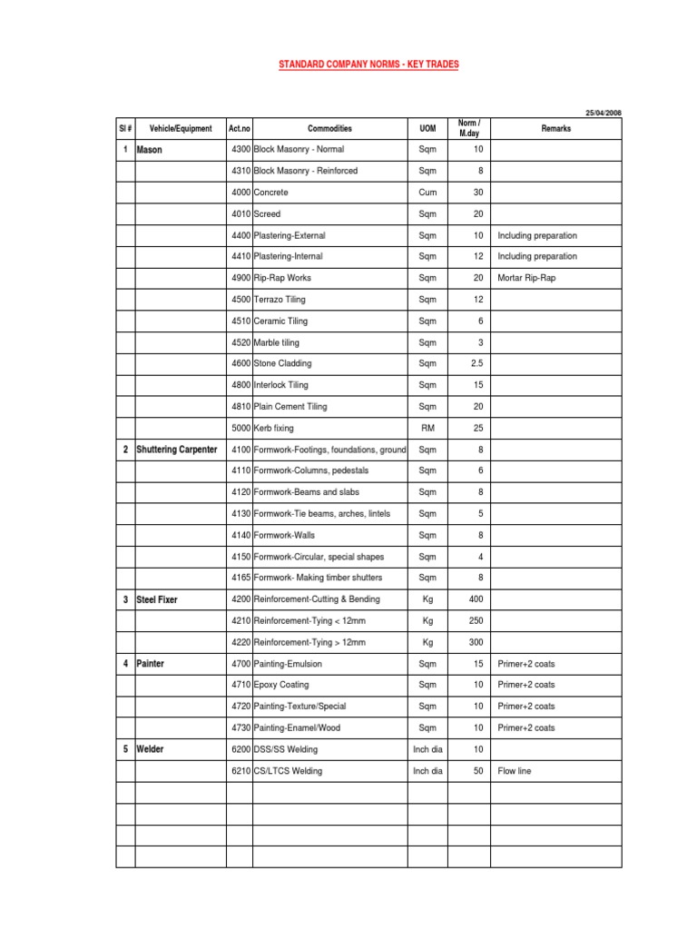 Standard Company Norms for Key Trades | PDF | Masonry | Civil Engineering