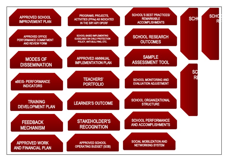 School best practices and accomplishments | PDF