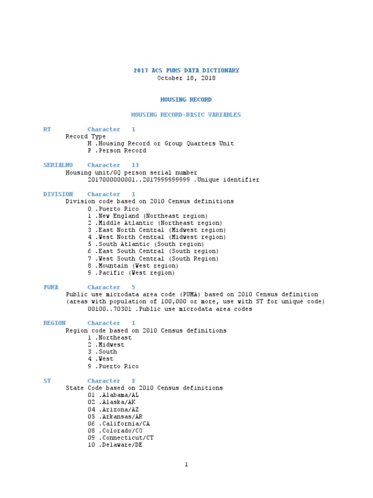 PUMS Data Dictionary 2017 | PDF | Mortgage Loan | Workforce