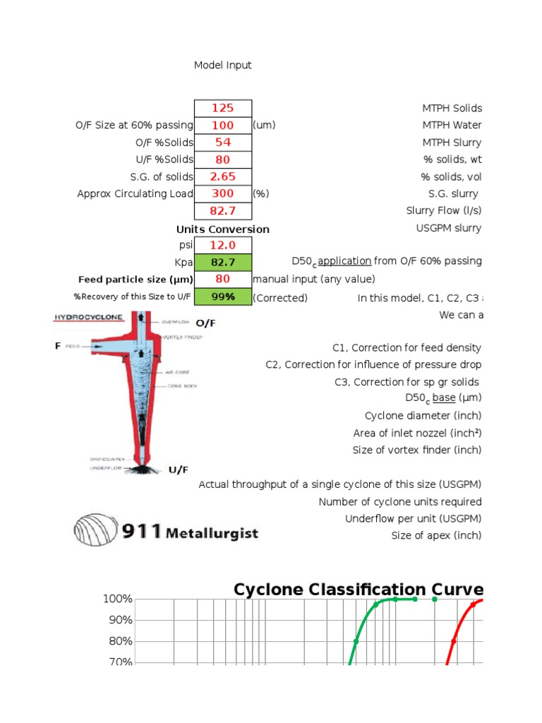 HydroCyclone Design Equations and Sizing Parameters For Calculations 1 ...