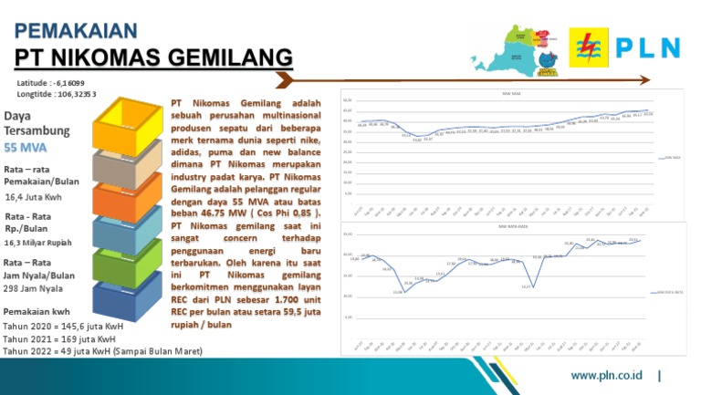 Penggunaan Energi PT Nikomas | PDF