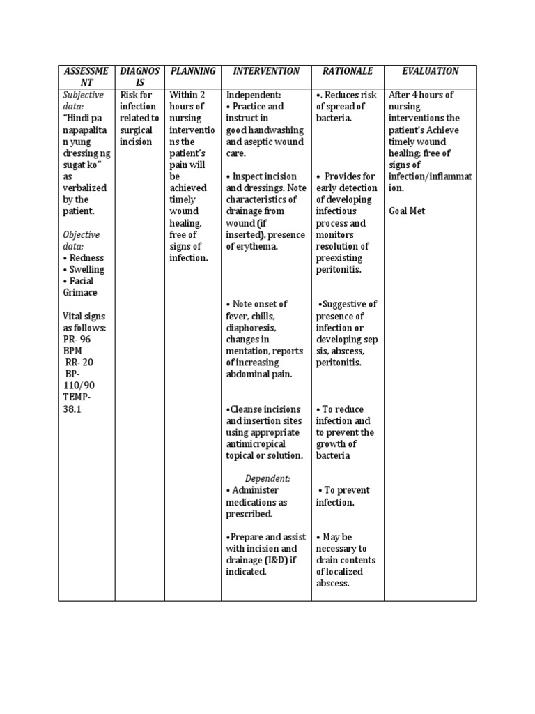 Subjective Data:: Assessme NT Diagnos IS Planning Intervention ...
