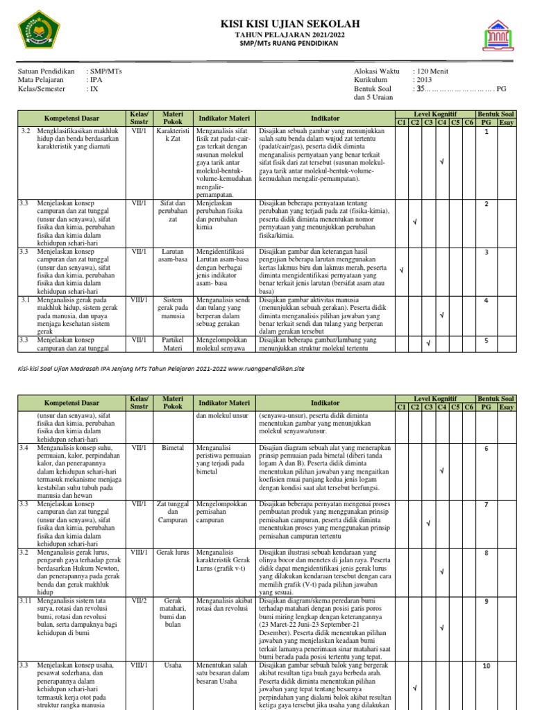 Kisi US IPA IX | PDF