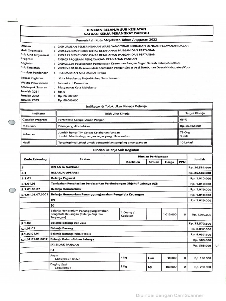 DPA SK Satgas Ketahanan Pangan 1 | PDF