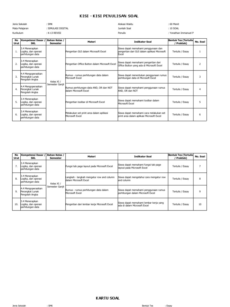 Kisi Kisi & Kartu Soal Simdig 11 | PDF | Karier & Perkembangan | Metode & Bahan Ajar