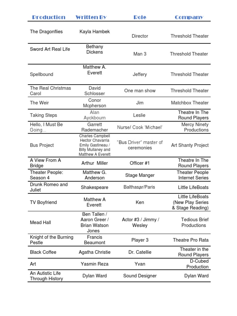Show List From Excel To Word 2 PDF