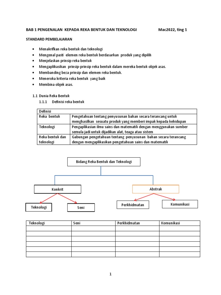 Bab 1 Pengenalan Kepada Reka Bentuk Dan Teknologi | PDF | Seni