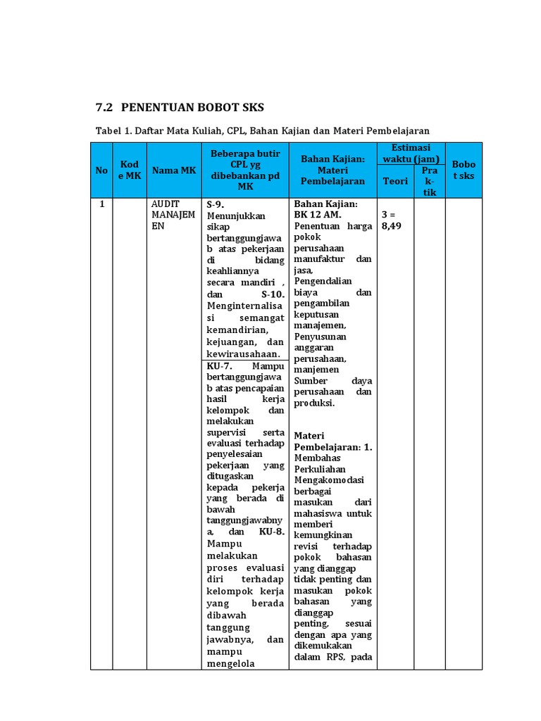 Tabel 7. Daftar Mata Kuliah, CPL, Bahan Kajian Dan Materi Pembelajaran - Audit Manajemen | PDF