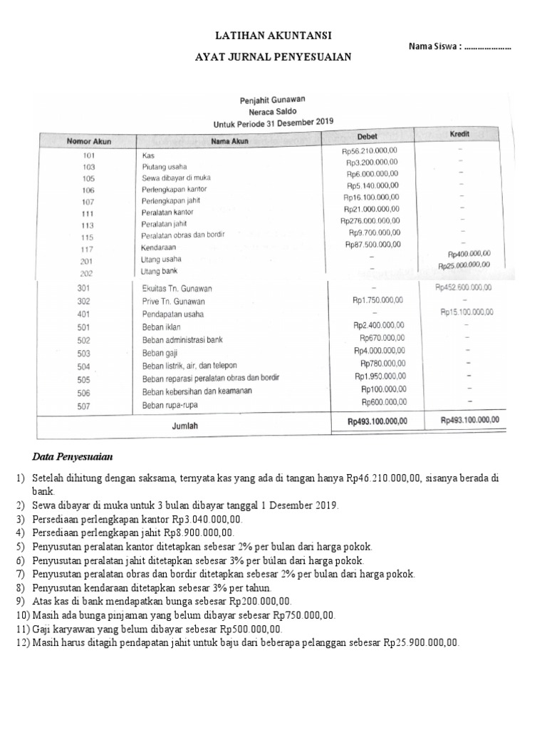 LATIHAN AKUNTANSI Sma 11 AJP | PDF