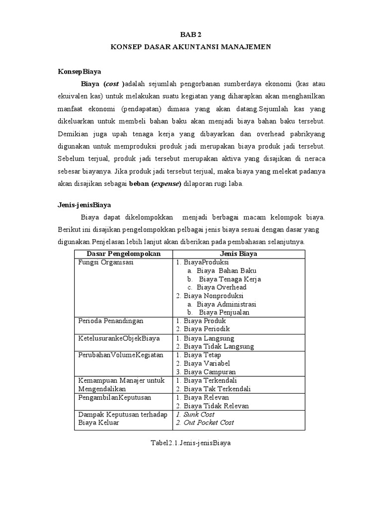 BAB 2 Akmen | PDF | Bisnis