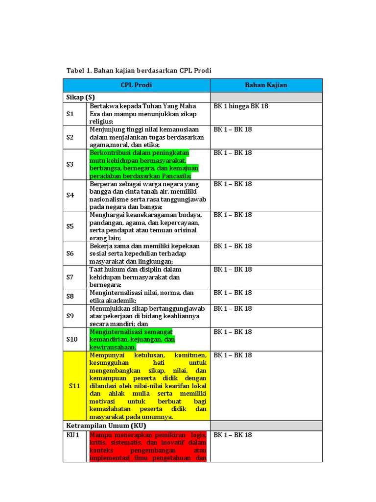 Tabel 4. Bahan Kajian Berdasarkan CPL Prodi | PDF
