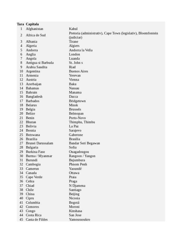 Lista Țărilor și Capitalelor Lumii | PDF