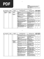 Kode Penyakit SKDR | PDF