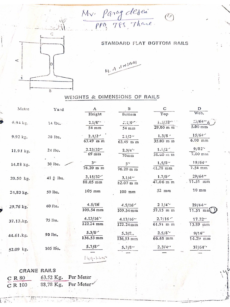 Standard Flat Bottom Rails | PDF