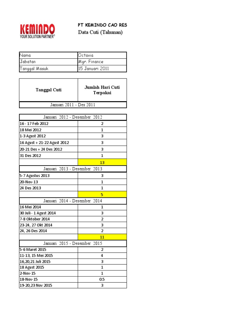 Data Cuti Karyawan Contoh | PDF