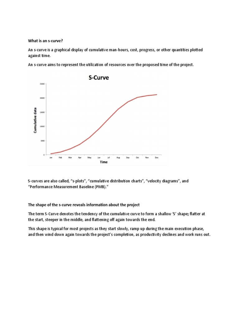 What Is An S-Curve? | PDF