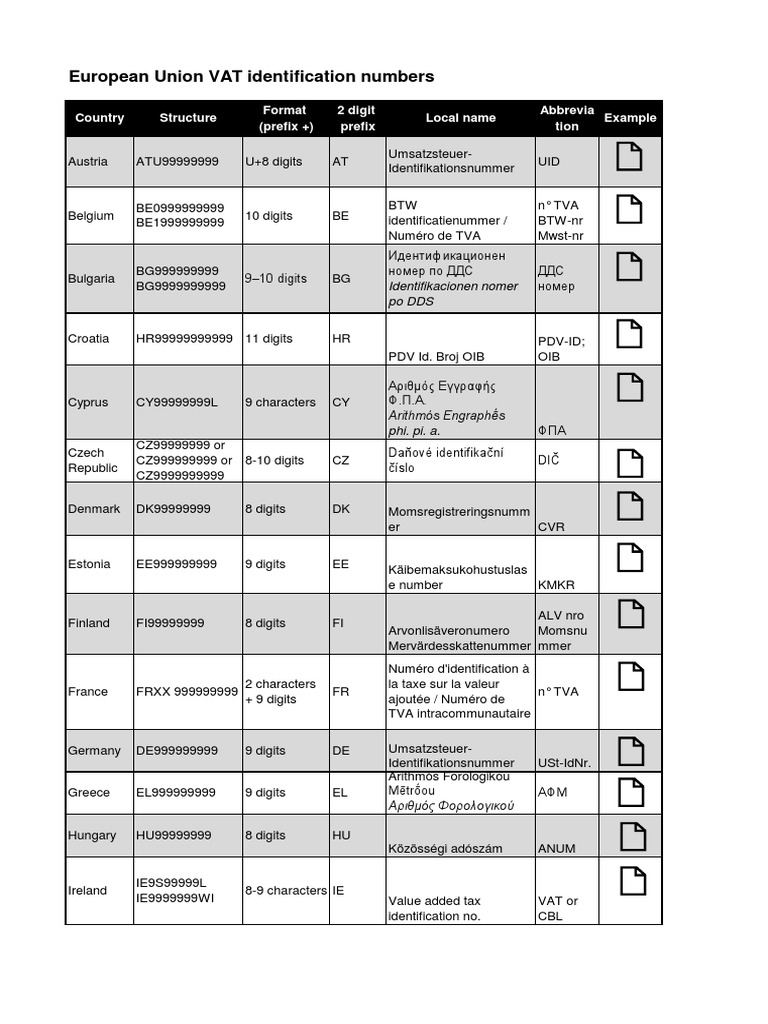 VAT Numbers EU | PDF