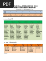 Taksonomi Bloom: Kata Kerja Operasional | PDF