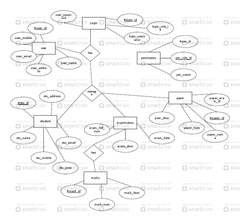 Exam Registration System ERD | PDF