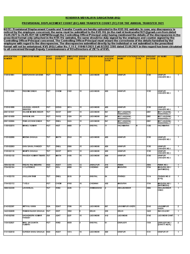 Provisional TC DC Sheet | PDF | Educational Institutions | Education Policy