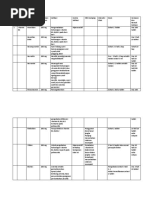 Informasi Obat Meconeuro 500mcg | PDF | Sains & Matematika