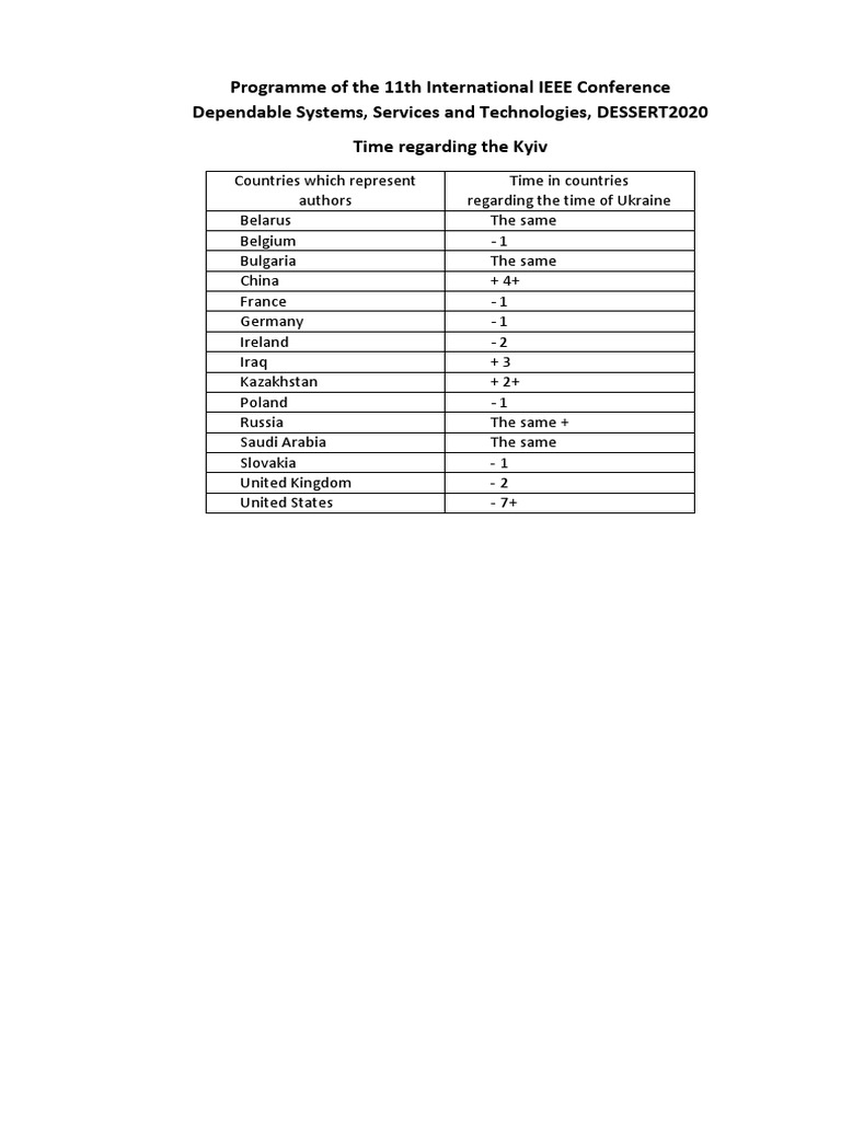 DESSERT2020 Conference Schedule | PDF | Internet Of Things | Ukraine