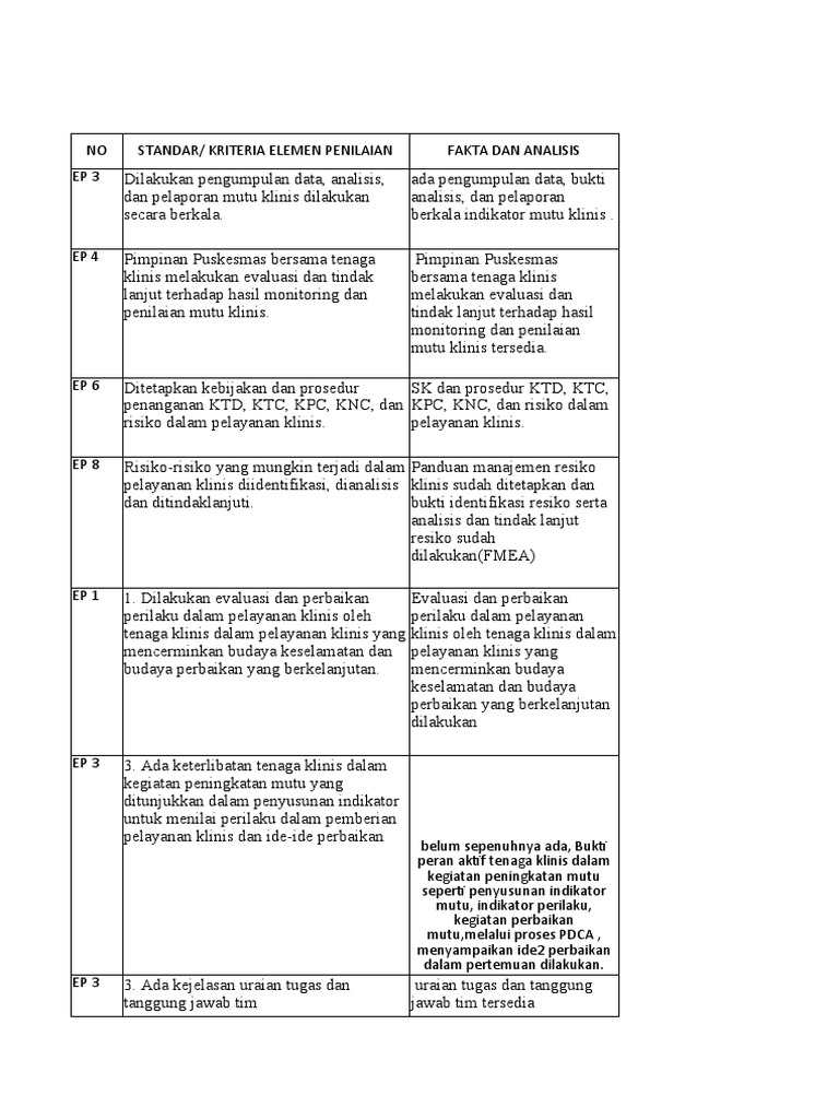 PPS AKREDITASI 9 (Format) | PDF