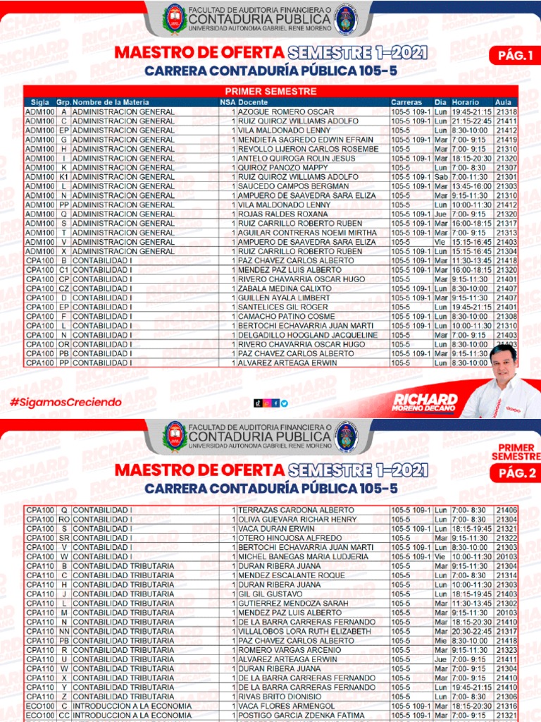 Maestro de Oferta Sem 1-2021 | PDF
