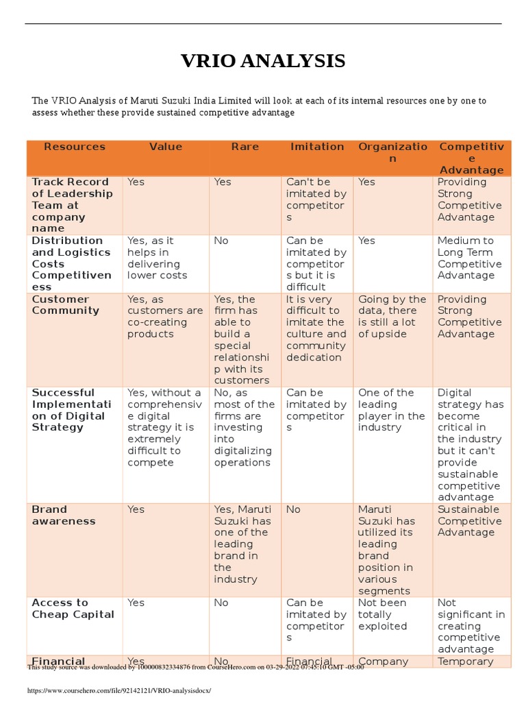 VRIO Analysis | PDF | Business Process | Marketing