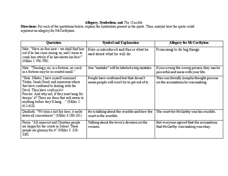 Allegory and The Crucible | PDF | Social Science